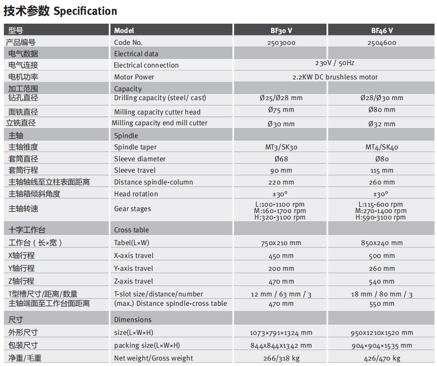 BF30V/BF46 V - 天津柯含贸易有限公司